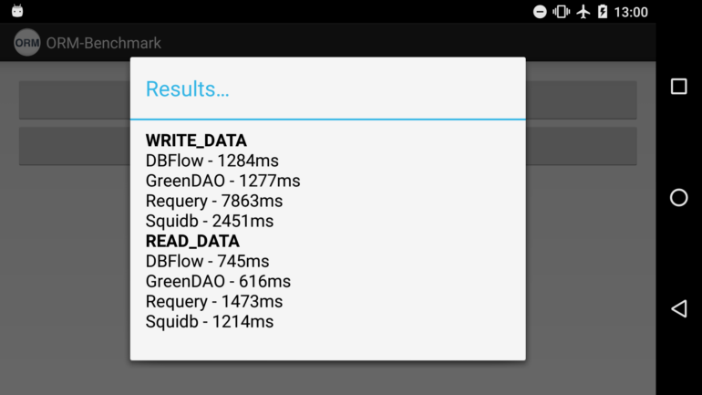 Android Orm Performance 2016 Open Source By Greenrobot
